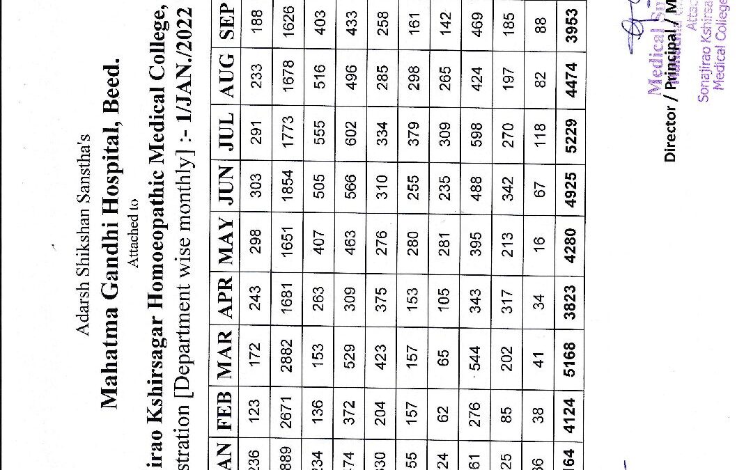 OPD Central Register|Sonajirao Kshirsagar Homoeopathic Medical College Beed